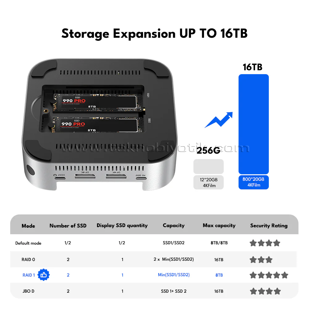 Acasis M001 11in1 Mac Mini M4 Workstation - 10Gbps - 2x NVMe M.2, 4x ...