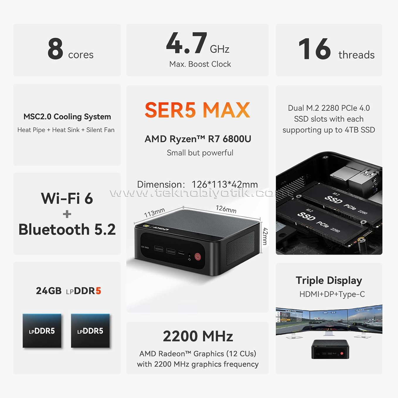Beelink SER5 MAX - AMD Ryzen 7 6800H İşlemci, 32GB LPDDR5 RAM, 1TB SSD ...
