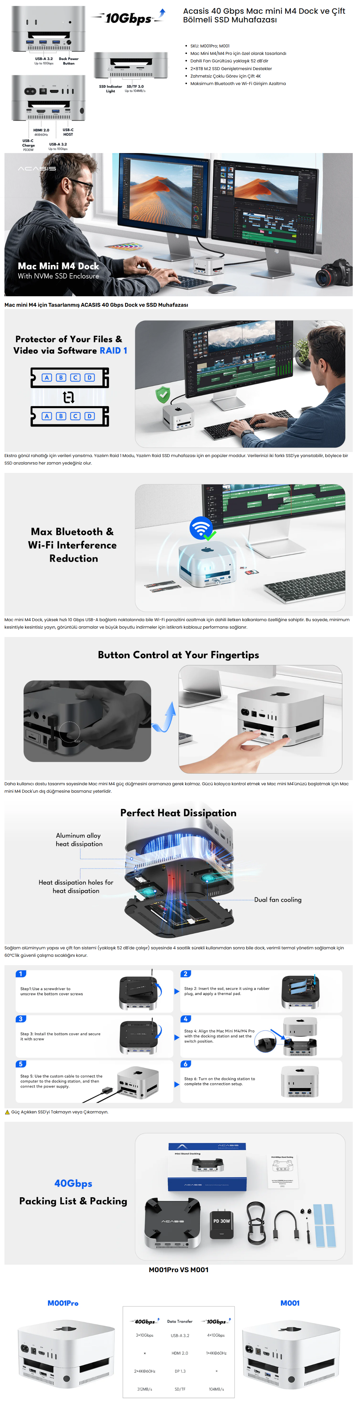 Acasis M001 11in1 Mac Mini M4 Workstation - 10Gbps - 2x NVMe M.2, 4x ...